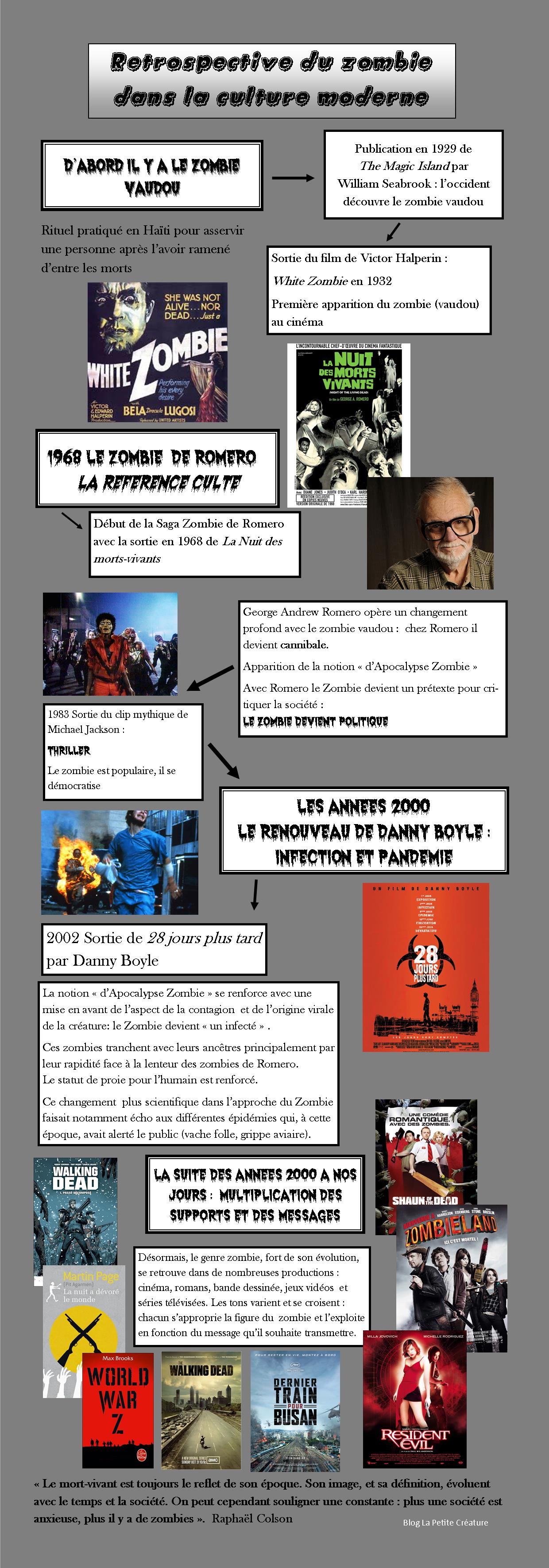 Zombie mon amour (partie 1) – La petite créature